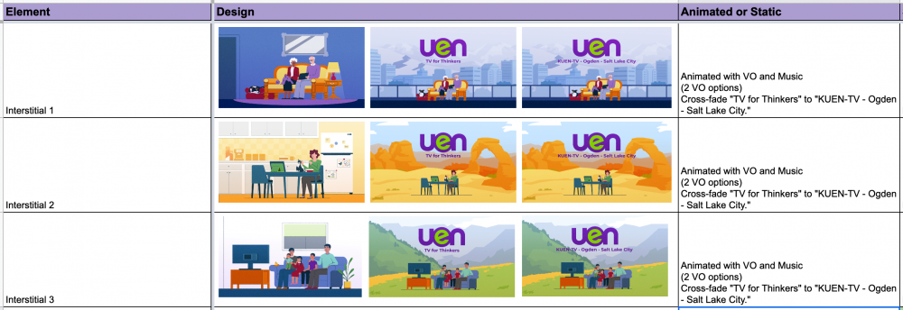 Project Breakdown: UEN Graphics Package - Planet Nutshell